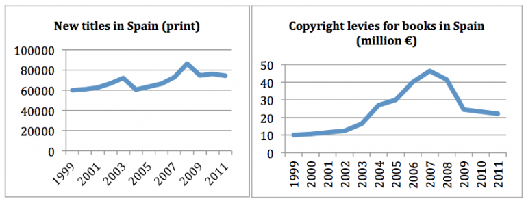 Copyright protection and the number of intellectual works - Mapping ...