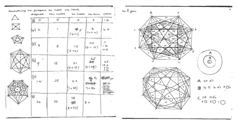 The history of the crossing number of the complete graph - Mapping ...