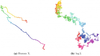 Figure 6 - Mapping Ignorance