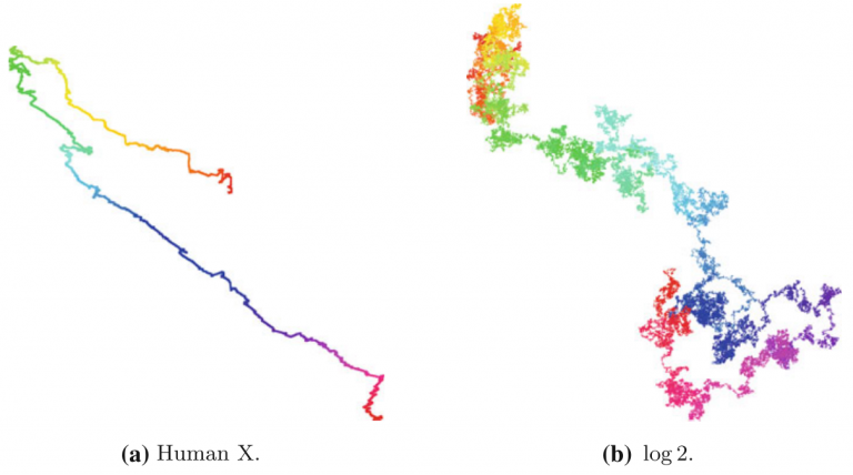 Figure 6 - Mapping Ignorance