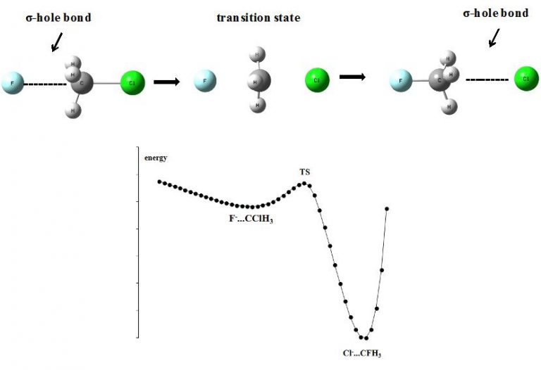 σ-hole bond as a preliminary stage of SN2 reaction - Mapping Ignorance