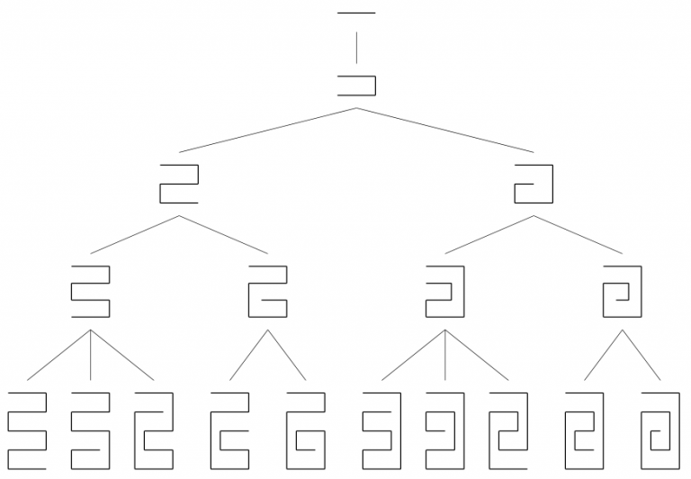 Figure 3 - Mapping Ignorance