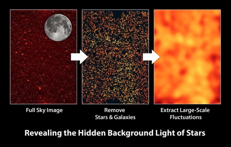 The light that remains: the cosmic infrared background unveiled ...