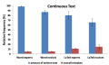 Word or LaTeX typesetting: which one is more productive? Finally ...