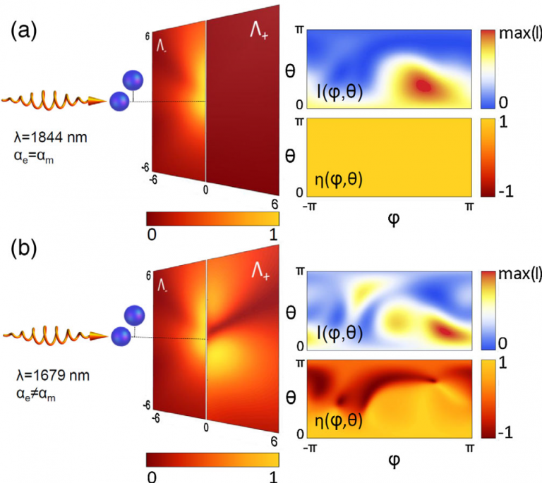 Polarization conserved, counterintuitively - Mapping Ignorance