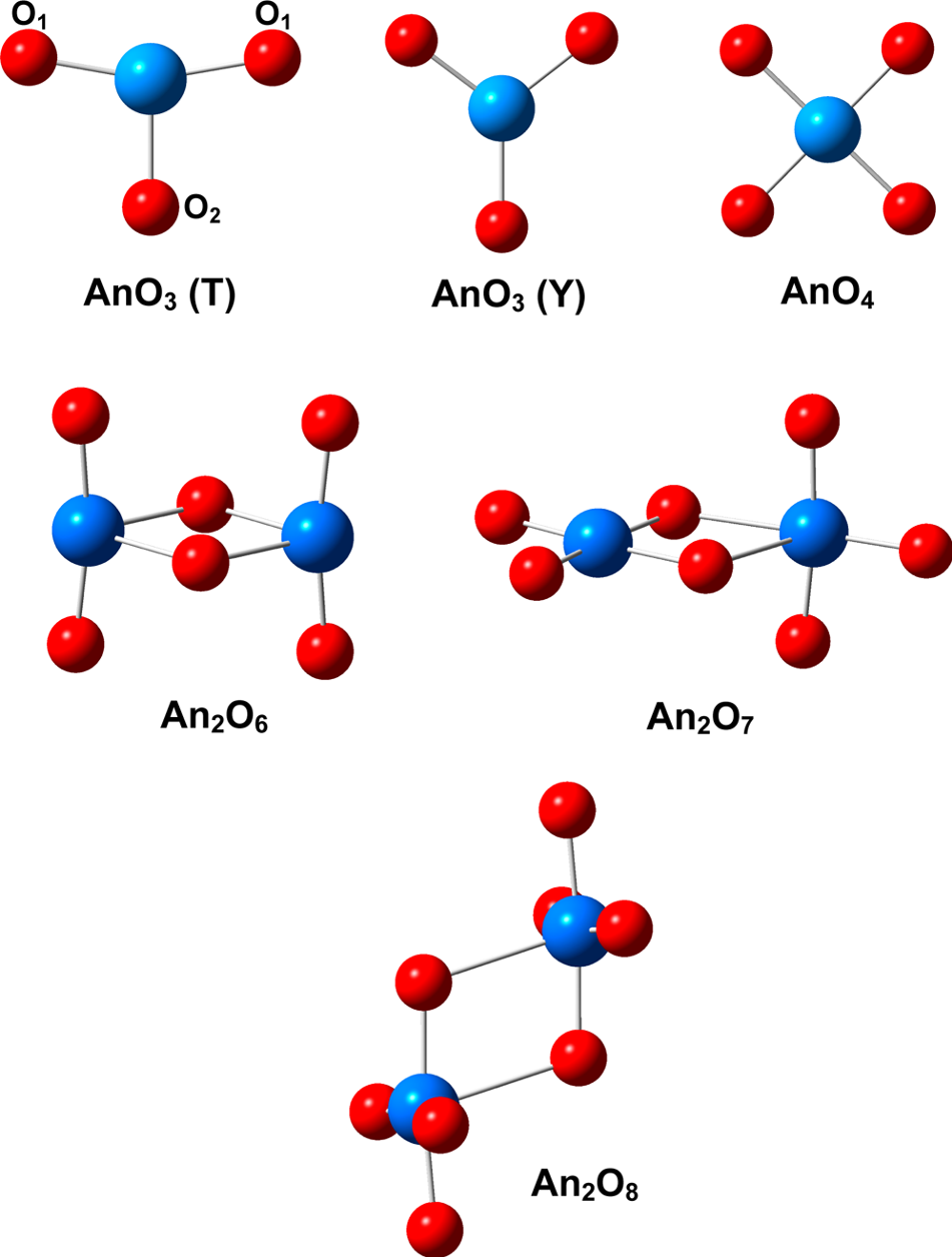Actinoid oxides, where quantum methods are key to understanding the ...
