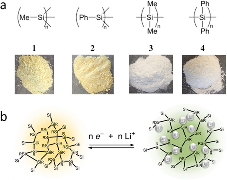 Fig2-polysilynes-polysilanes-li-ion-battery - Mapping Ignorance