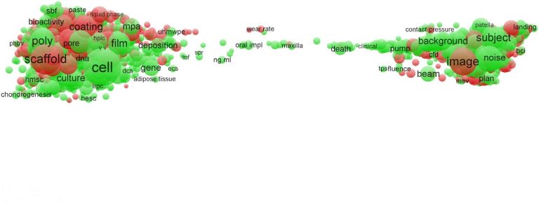 Figure 2 - Mapping Ignorance