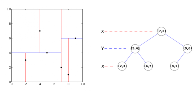 Shortcuts for efficiently moving a quadrotor throughout the Special Euclidean Group SE(3) (and 2 ...