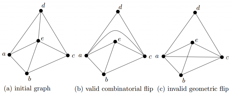 Figure 3 - Mapping Ignorance