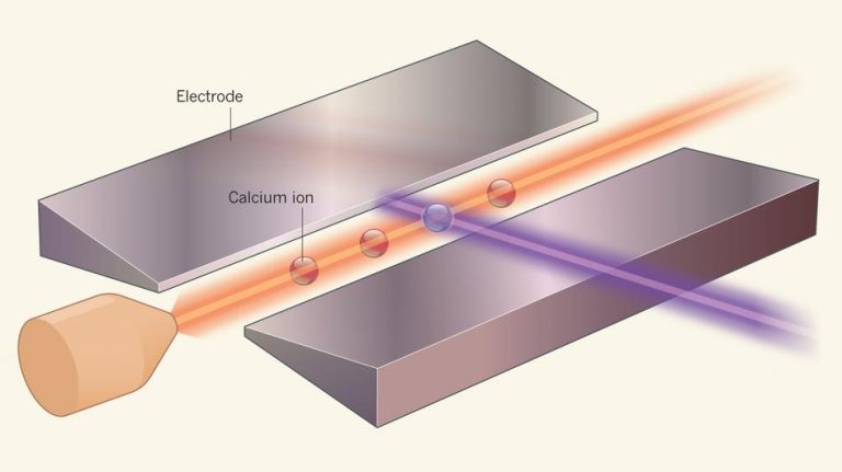 Simulating particle physics in a quantum computer - Mapping Ignorance