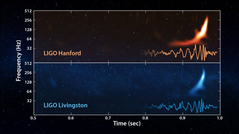 The Gravitational Wave Detector Revisited A New Approach Using Atomic