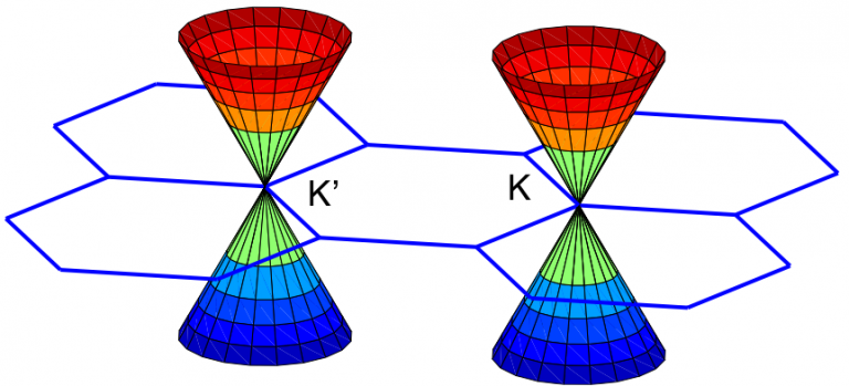 A link between straintronics and valleytronics in graphene - Mapping ...