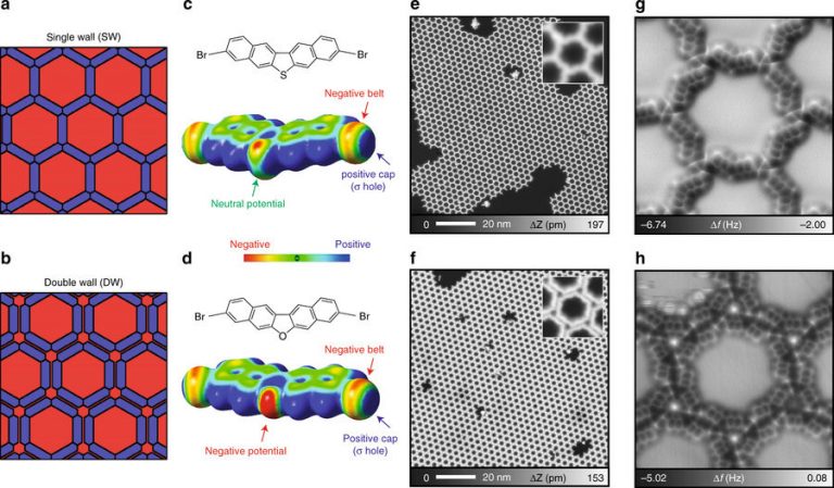 Electronic engineering of quantum dot arrays - Mapping Ignorance