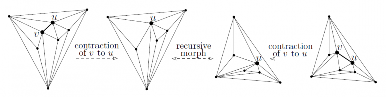 Figure 4 - Mapping Ignorance