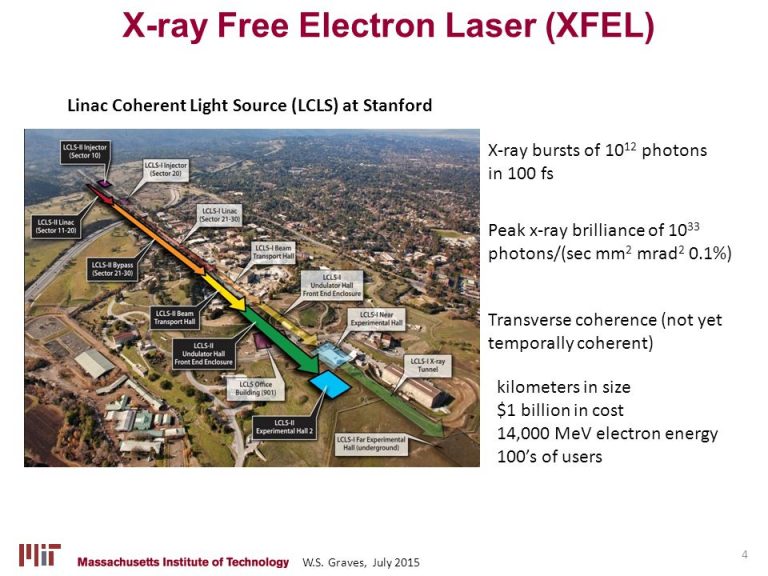 X-ray+Free+Electron+Laser+(XFEL) - Mapping Ignorance