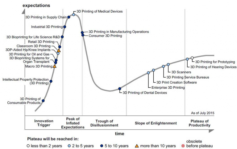 Figure 1 - Mapping Ignorance