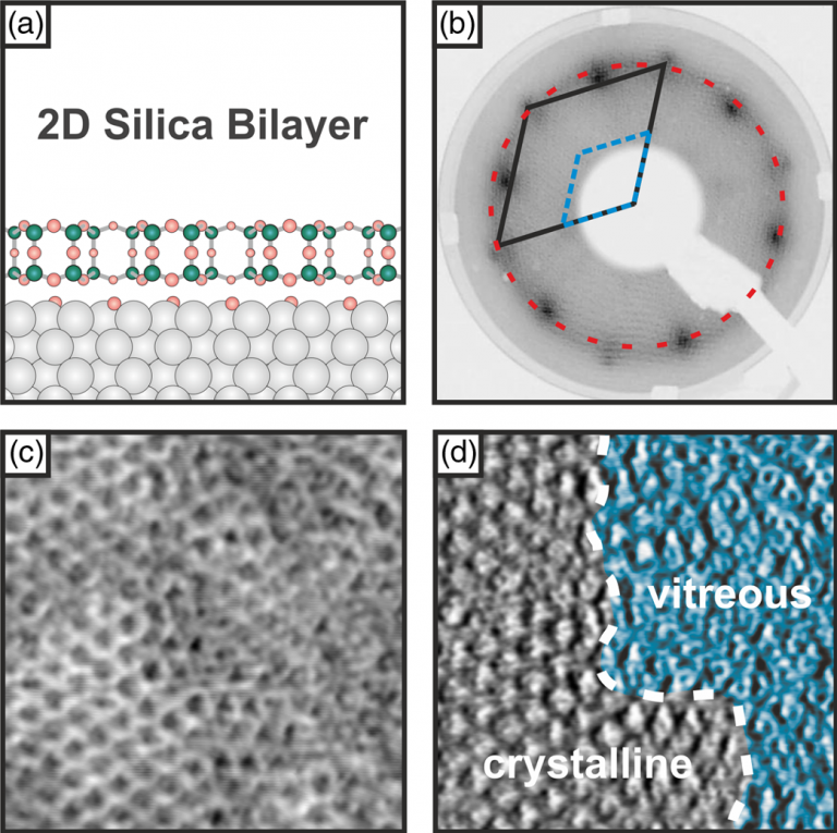 silica 1 - Mapping Ignorance