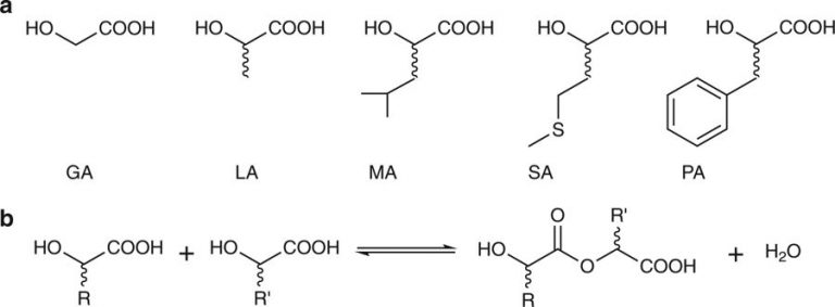 Figure 3 - Mapping Ignorance