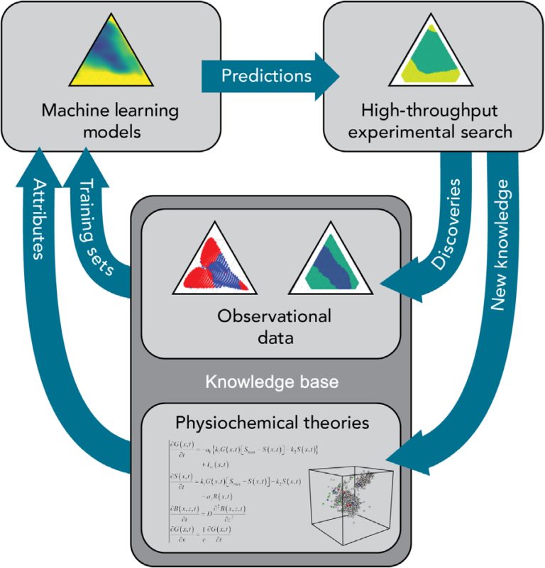Figure 3 - Mapping Ignorance