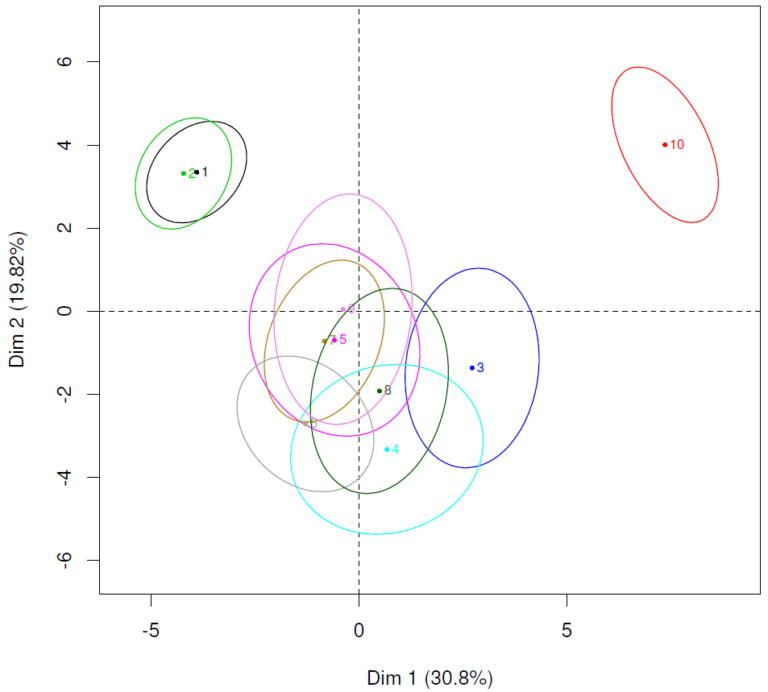 Figure 2 - Mapping Ignorance