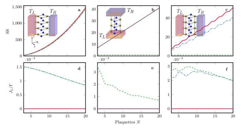magnetic fields quantum - Mapping Ignorance