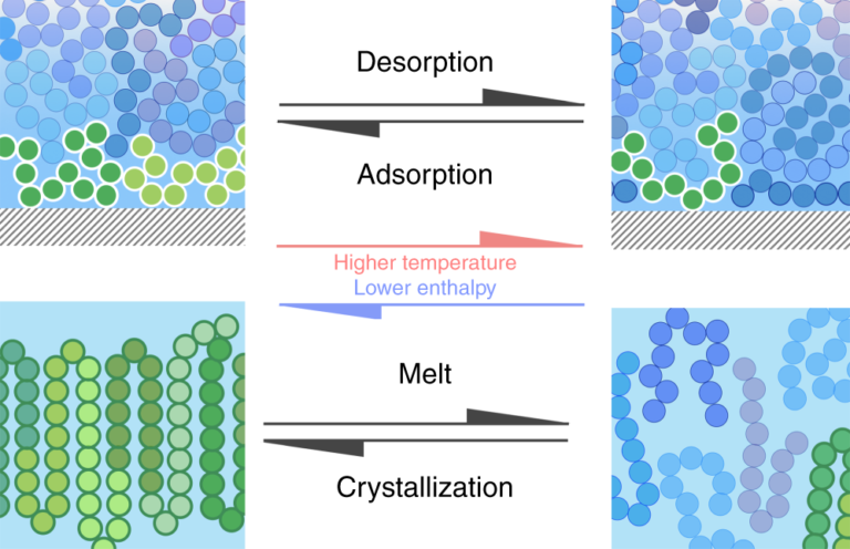 Desorption as a first-order phase transition - Mapping Ignorance
