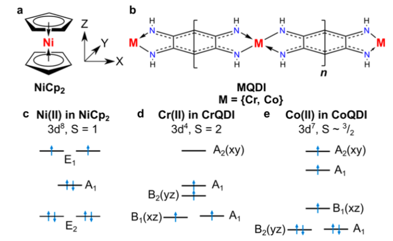 A formidable characterization tool for one-dimensional metal−organic ...