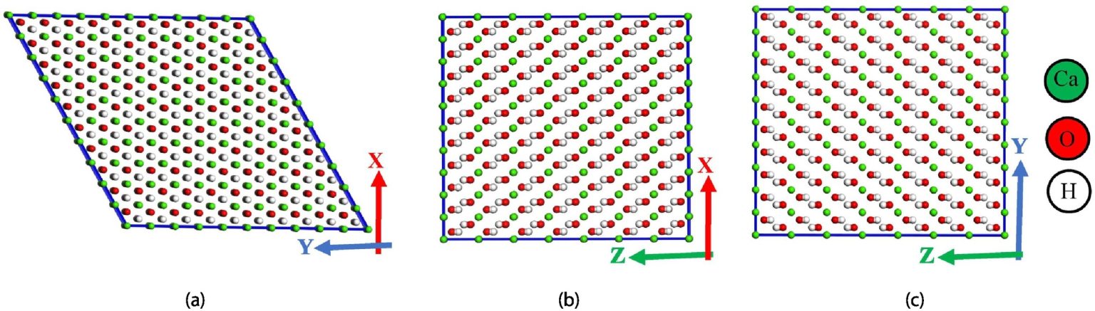 Thermal conductivity of portlandite - Mapping Ignorance