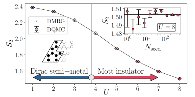 Entanglement Entropy Using A Monte Carlo Method