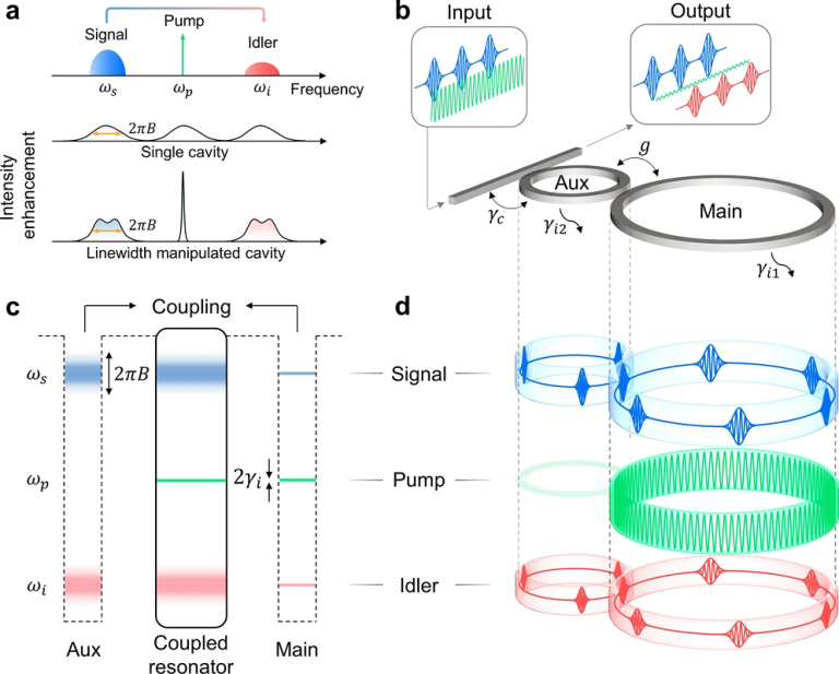 Parity Time Symmetry For Faster And Stronger Optical Signal Processing Mapping Ignorance