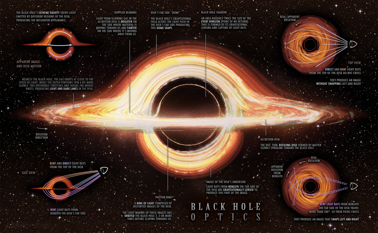 Big Bang may have taken place inside a black hole