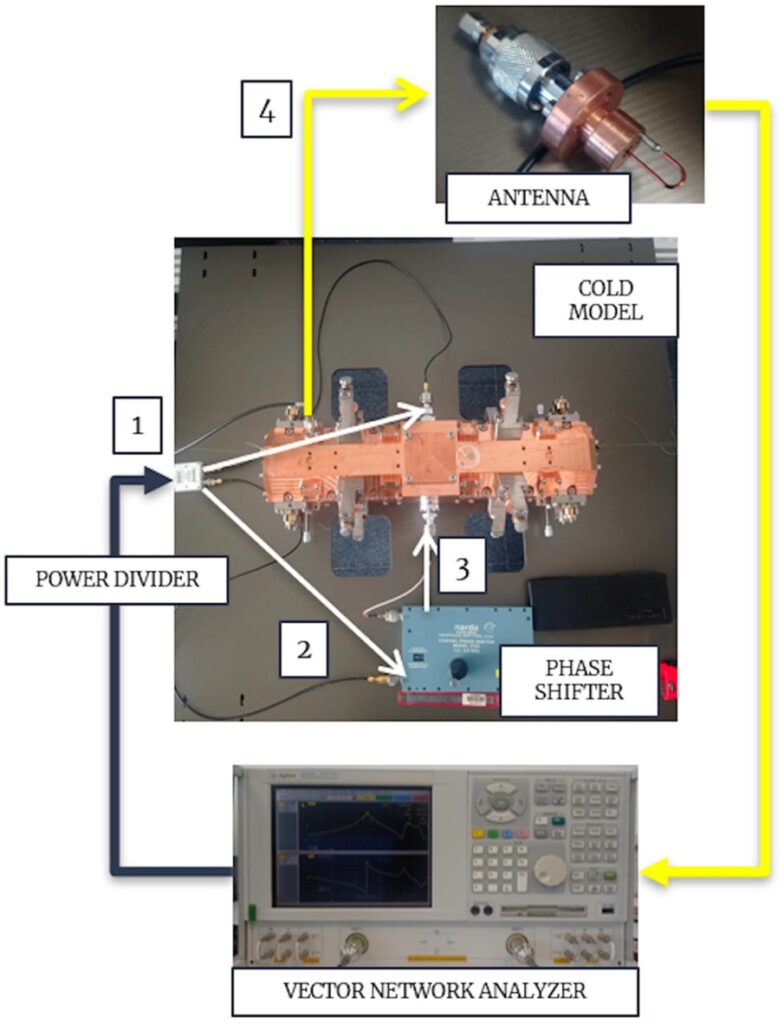 New RFQ design for efficient compact particle accelerators