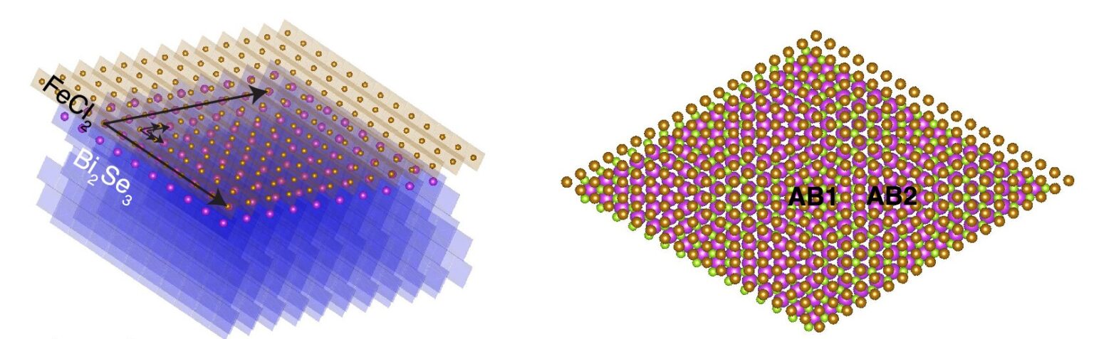 Multiple replicated Dirac cones in a moiré heterostructure